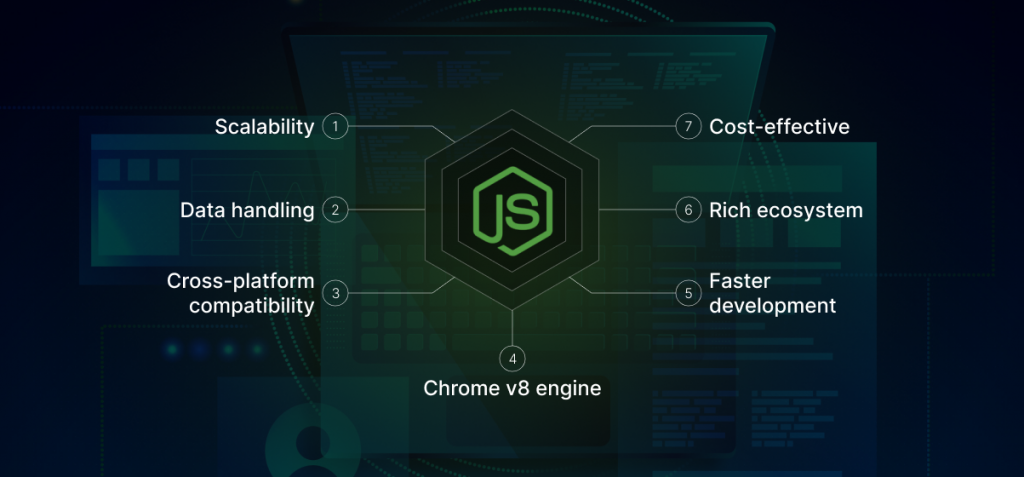 What Makes Node js an Optimal Choice for Product Development?