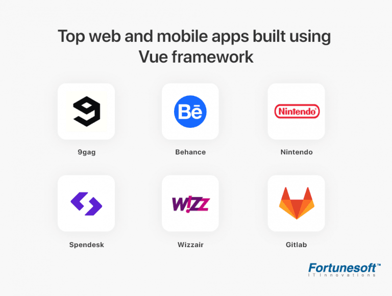 Angular Vs React Vs Vue Which Framework Is Better In 2021