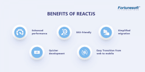 Why is ReactJS an ideal choice for SaaS product development?