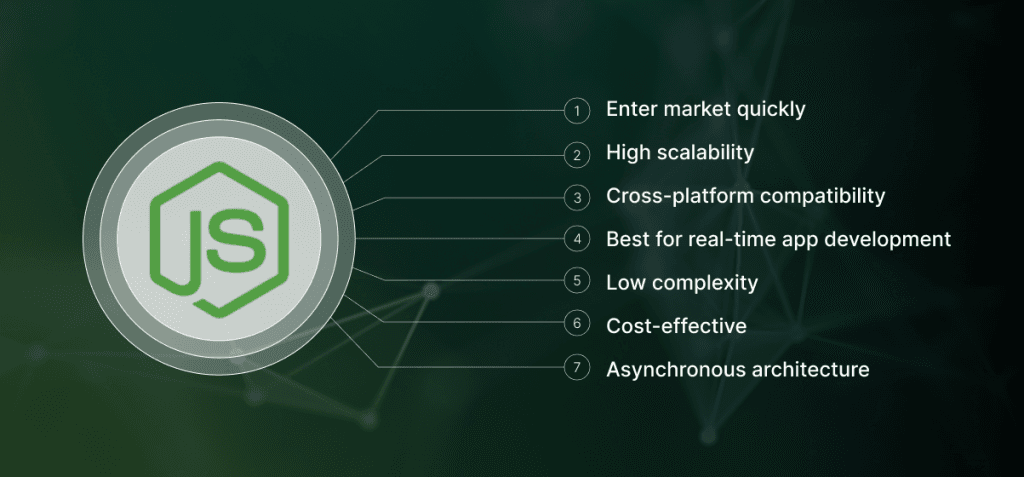 7 Reasons to prefer node js for product development | Fortunesoftit 7 Reasons to prefer node js for product development | Fortunesoftit