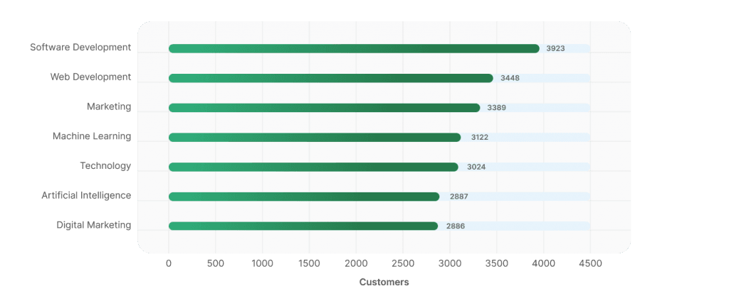 7 Reasons to prefer node js for product development | Fortunesoftit
