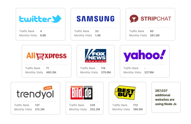 7 Reasons to prefer node js for product development | Fortunesoftit