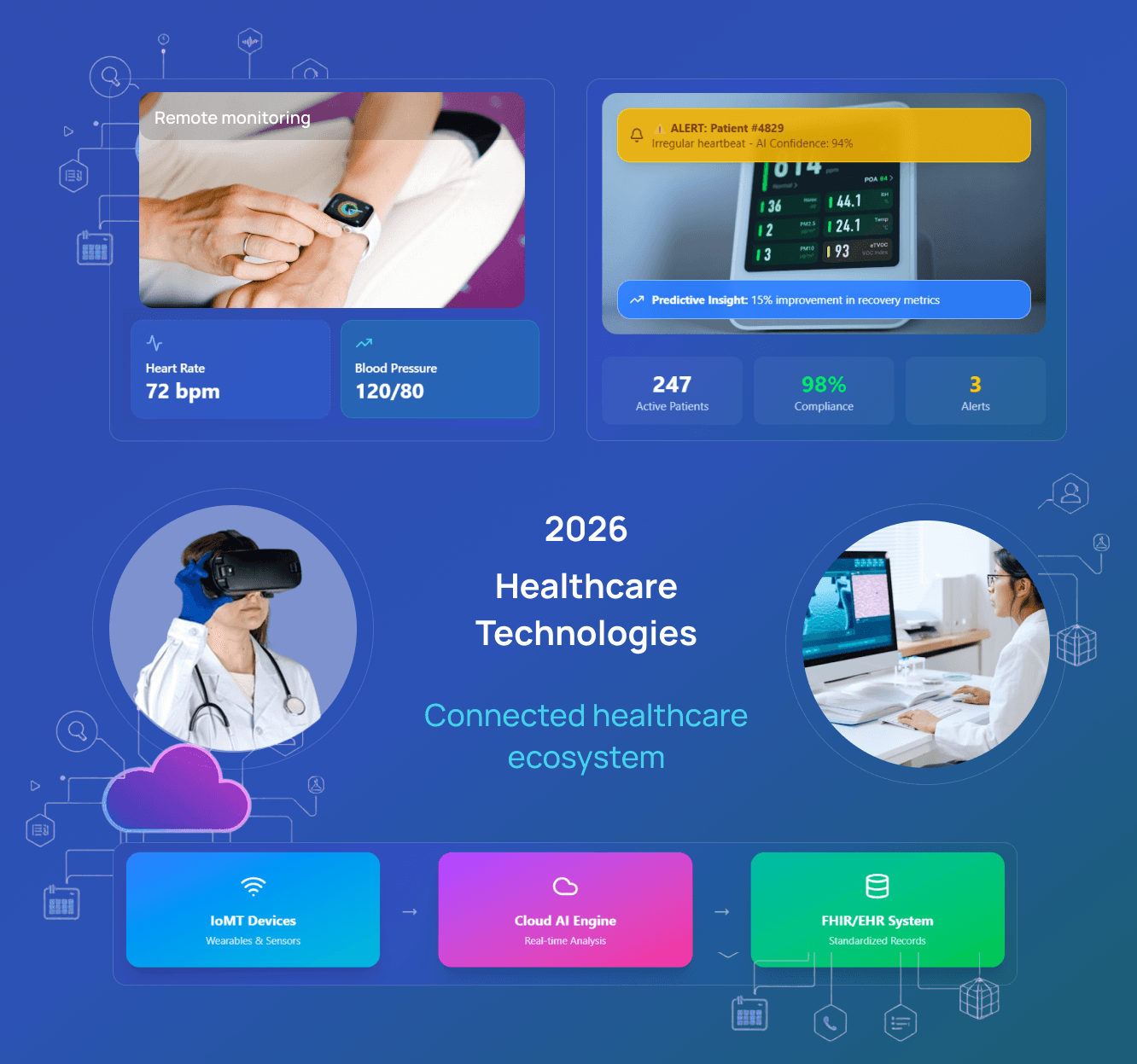 Top Healthcare Technology Trends Shaping Care in 2026