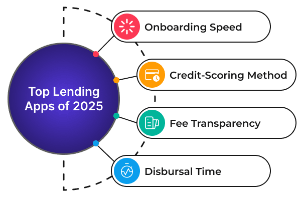 How to build a top money lending app?